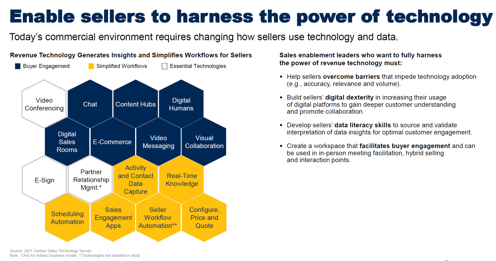Review of Sales Enablement Leadership Vision 2023 - APACSMA Business ...