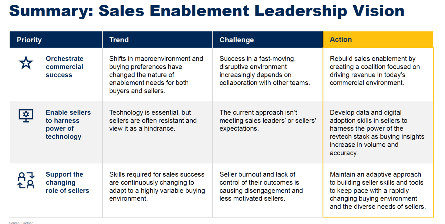 Review of Sales Enablement Leadership Vision 2023 - APACSMA Business ...